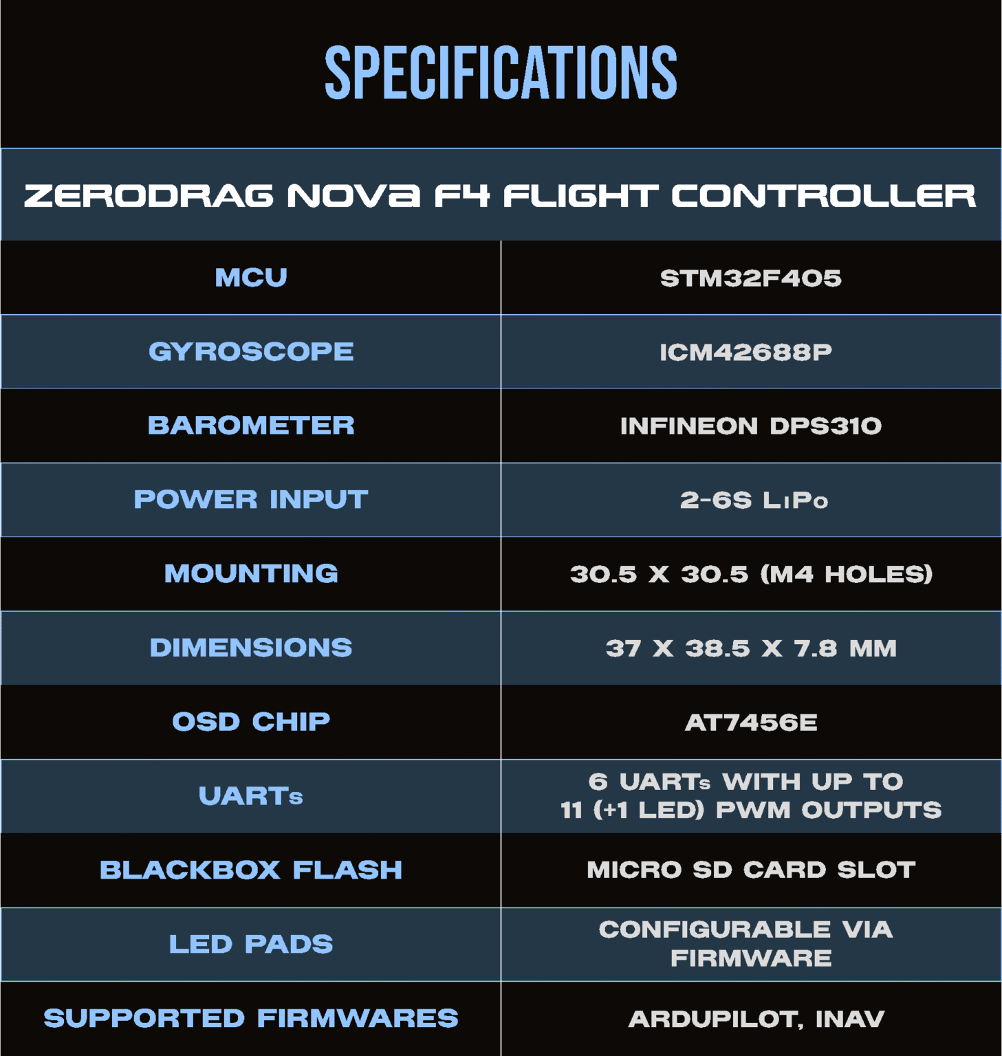 Zerodrag NOVA F405 Flight Controller STM32F405 FPV FC
